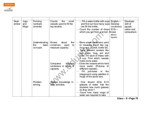 Class 2 CBSE Maths Syllabus class-2-cbse-maths-syllabus
