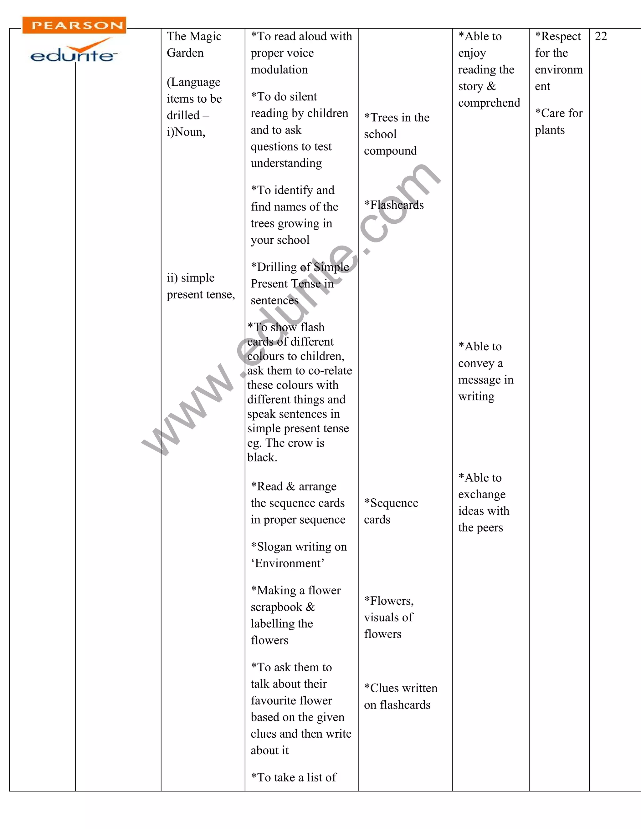 Class 3 CBSE English Syllabus 2011-12 | PDF