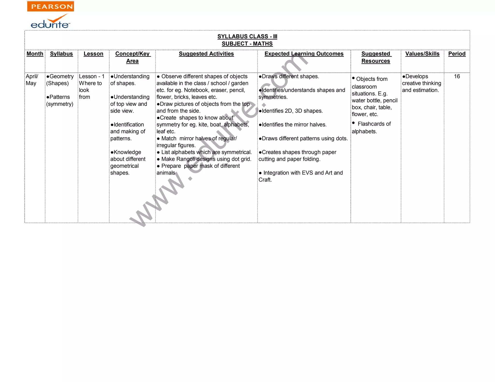Class 3 CBSE Maths Syllabus | PDF