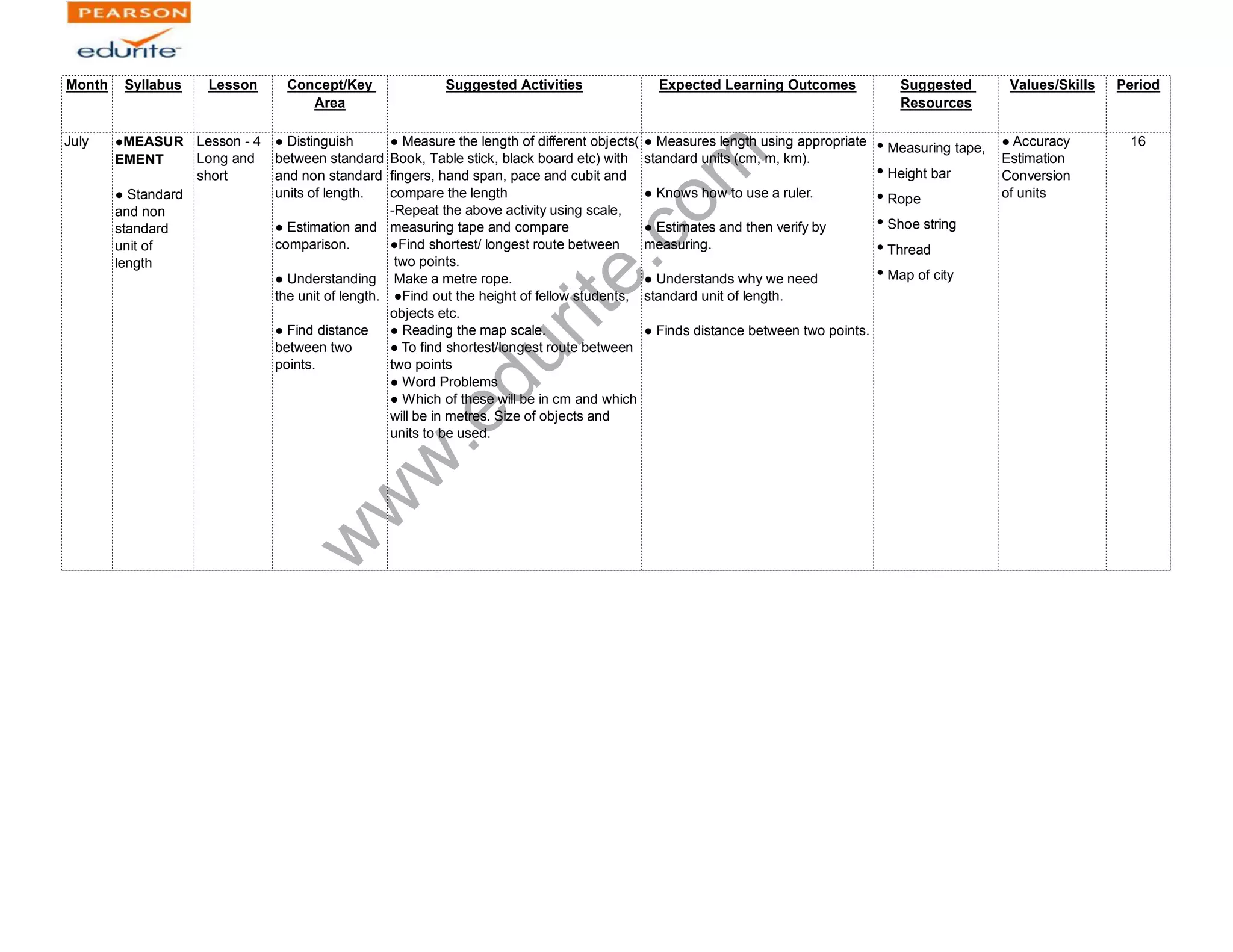 Class 3 CBSE Maths Syllabus | PDF