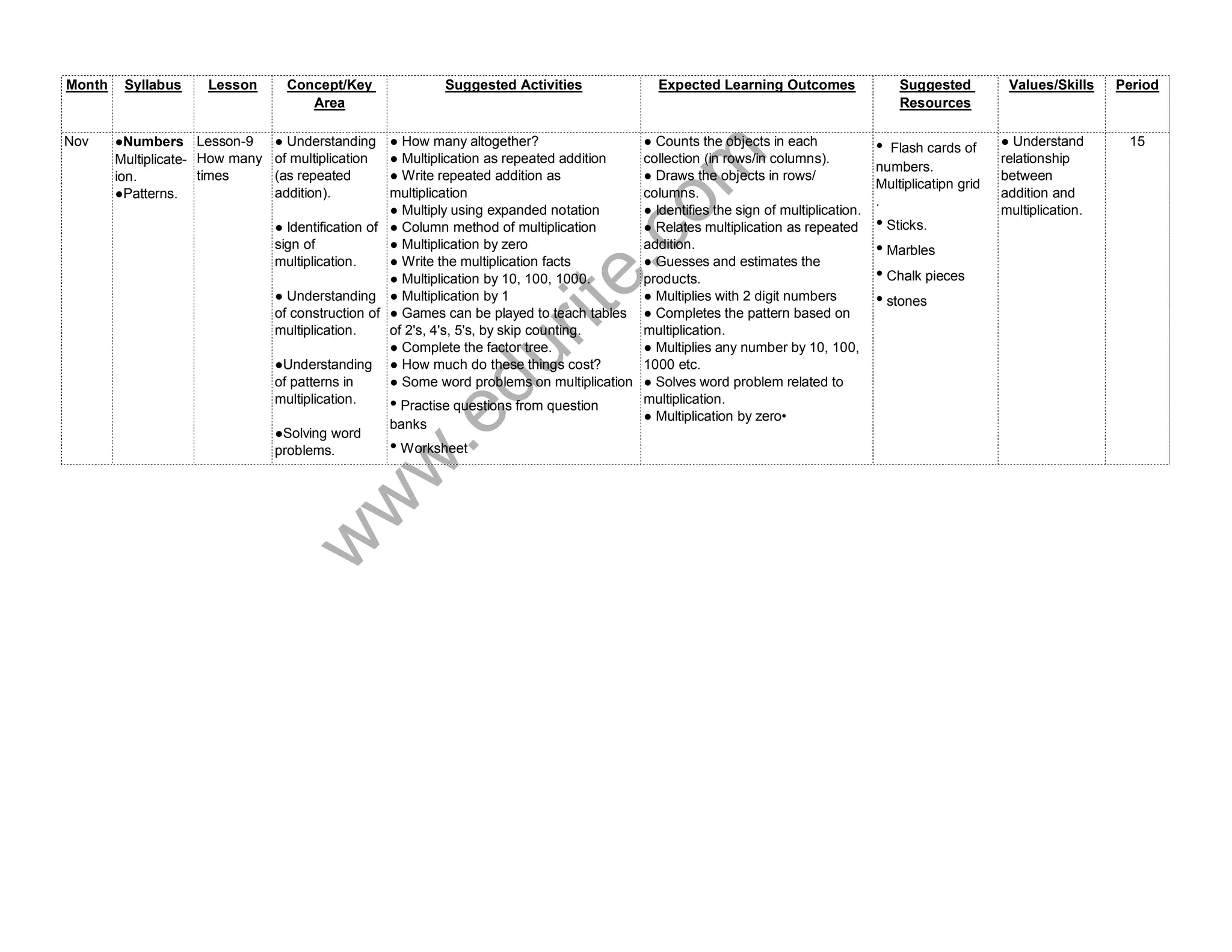 Class 3 CBSE Maths Syllabus | PDF