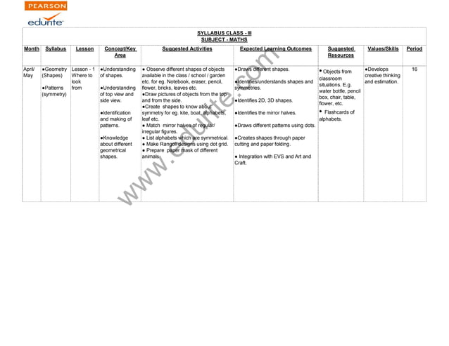 Class 3 CBSE Maths Syllabus | PDF