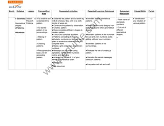 Class 3 CBSE Maths Syllabus | PDF