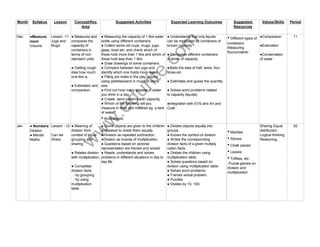 Class 3 CBSE Maths Syllabus | PDF