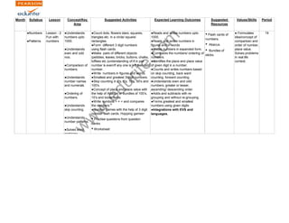 Class 3 CBSE Maths Syllabus | PDF