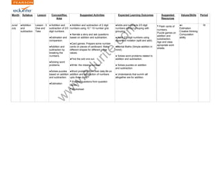 Class 3 CBSE Maths Syllabus | PDF