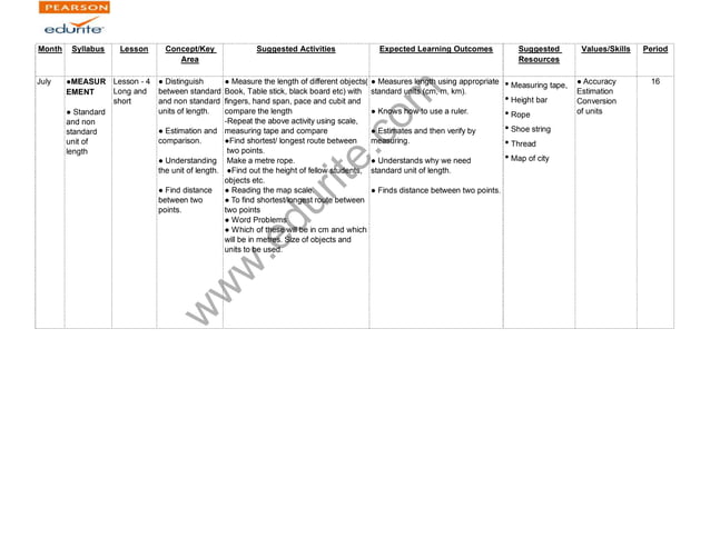 Class 3 CBSE Maths Syllabus | PDF