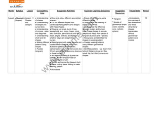 Class 3 CBSE Maths Syllabus | PDF