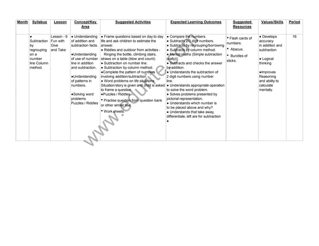 Class 3 CBSE Maths Syllabus | PDF