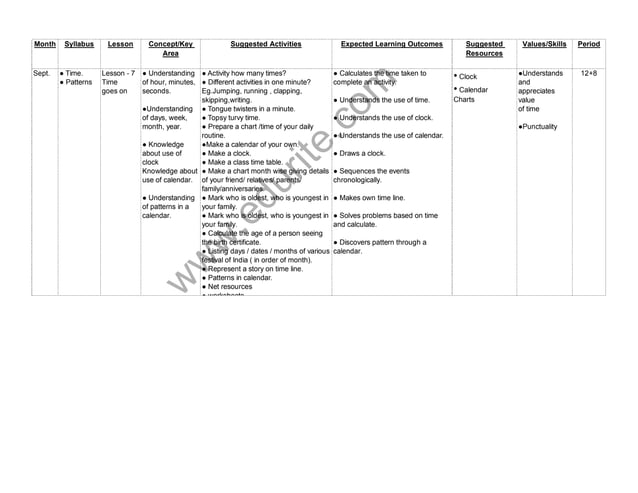 Class 3 CBSE Maths Syllabus | PDF