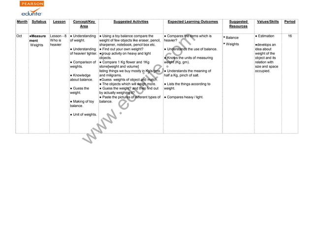 Class 3 CBSE Maths Syllabus | PDF