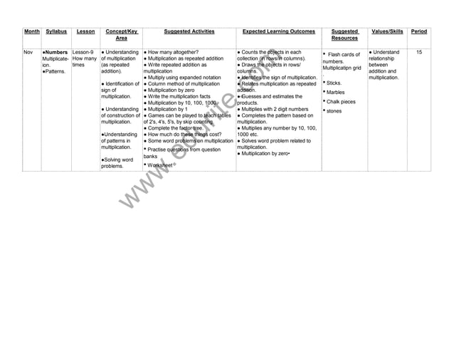 Class 3 CBSE Maths Syllabus | PDF