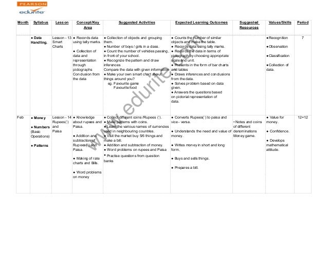 Class 3 CBSE Maths Syllabus Class 3 CBSE Maths Syllabus