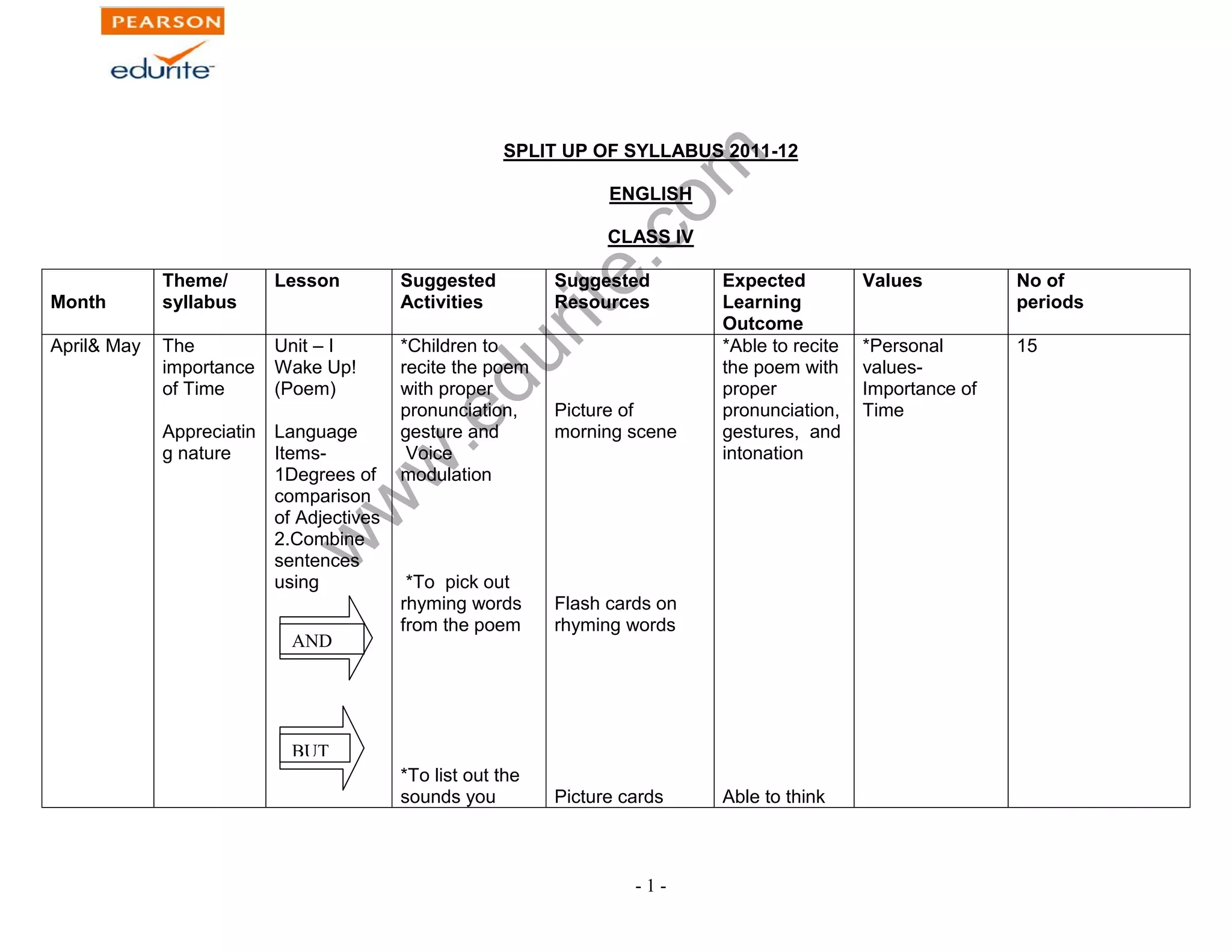 Class 4 Cbse English Syllabus 2011-12 | PDF