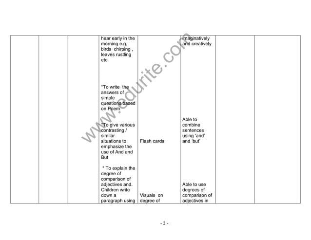 Class 4 Cbse English Syllabus 2011-12 | PDF | Homework and Study ...