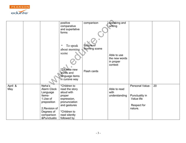 Class 4 Cbse English Syllabus 2011-12 | PDF | Homework and Study ...