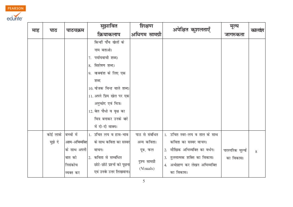 Class 4 CBSE Hindi Syllabus Class 4 CBSE Hindi Syllabus