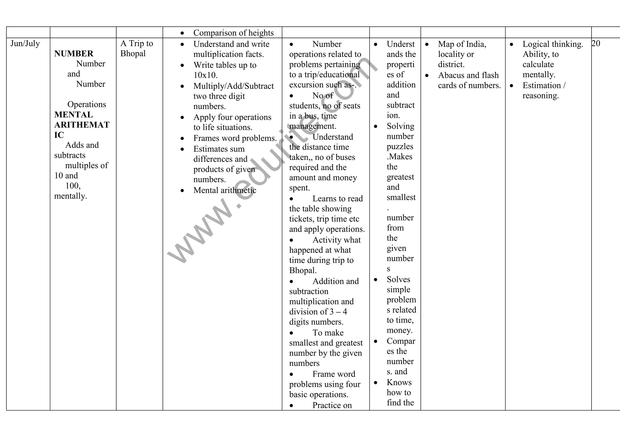 Class 4 Cbse Maths Syllabus | PDF