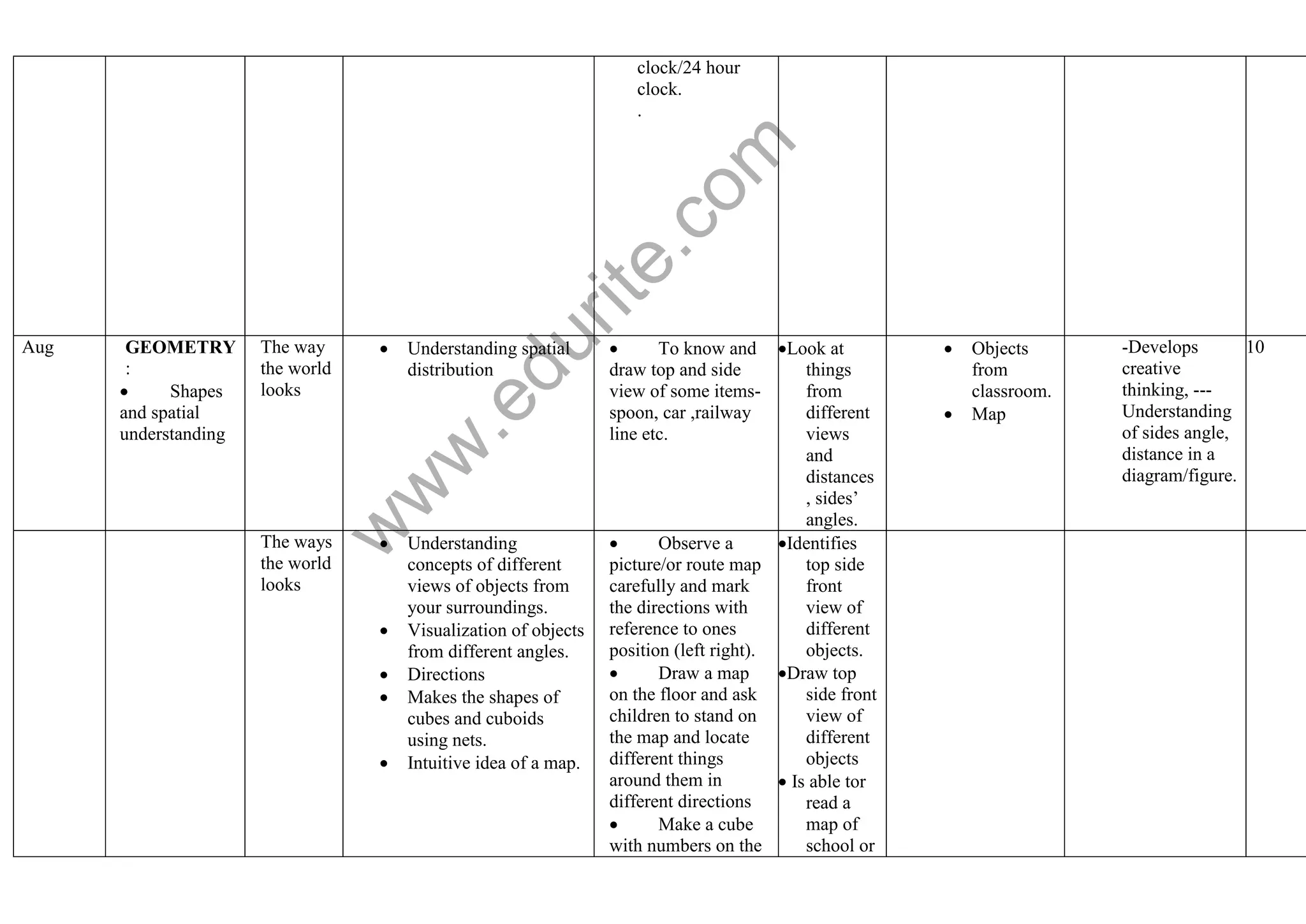 Class 4 Cbse Maths Syllabus | PDF