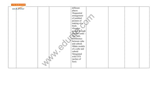 Class 4 Cbse Maths Syllabus | PDF