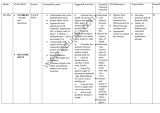 Class 4 Cbse Maths Syllabus | PDF