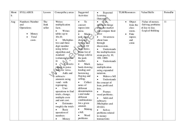 Class 4 Cbse Maths Syllabus class-4-cbse-maths-syllabus