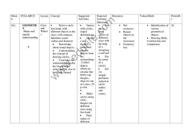 Class 4 Cbse Maths Syllabus Class 4 Cbse Maths Syllabus