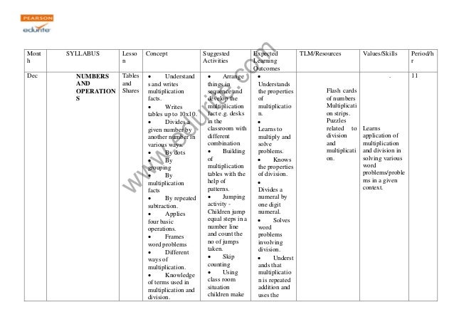 Class 4 Cbse Maths Syllabus Class 4 Cbse Maths Syllabus