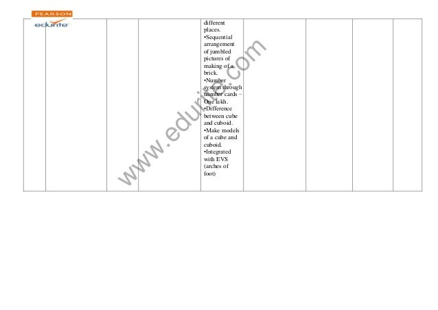 Class 4 Cbse Maths Syllabus class-4-cbse-maths-syllabus
