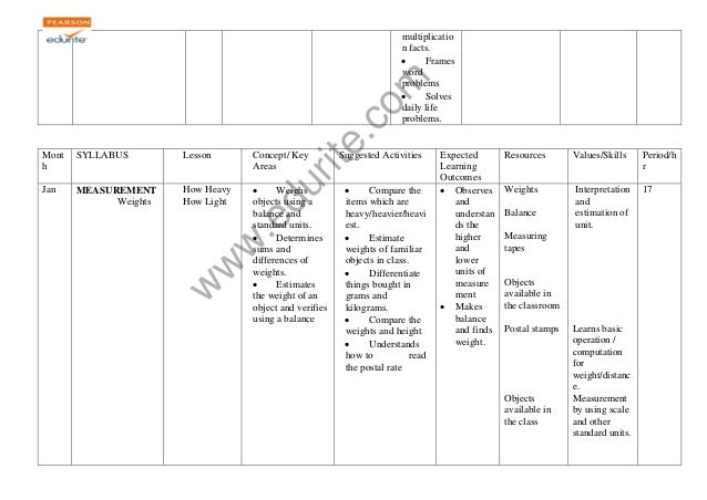 Class 4 Cbse Maths Syllabus Class 4 Cbse Maths Syllabus