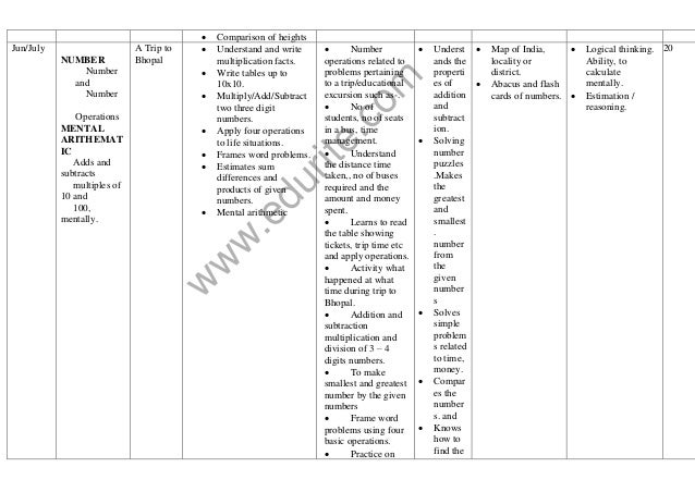 Class 4 Cbse Maths Syllabus class-4-cbse-maths-syllabus