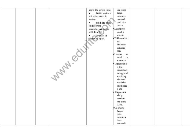 Class 4 Cbse Maths Syllabus class-4-cbse-maths-syllabus