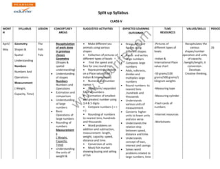 Class 5 Cbse Maths Syllabus | PDF