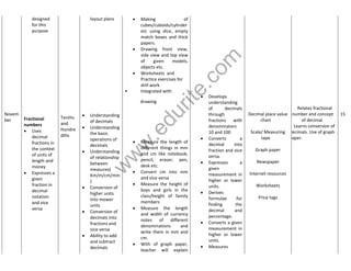Class 5 Cbse Maths Syllabus | PDF