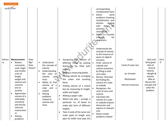 Class 5 Cbse Maths Syllabus | PDF | Homework and Study | Education