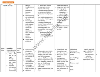 Class 5 Cbse Maths Syllabus | PDF
