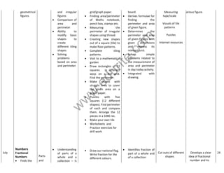 Class 5 Cbse Maths Syllabus | PDF