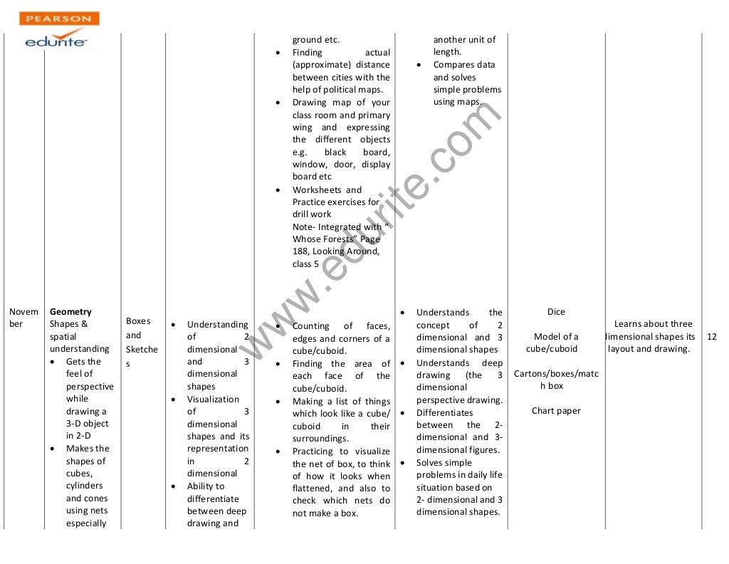 Class 5 Cbse Maths Syllabus class-5-cbse-maths-syllabus