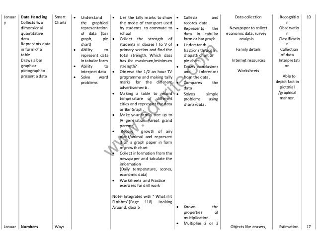 Class 5 Cbse Maths Syllabus class-5-cbse-maths-syllabus
