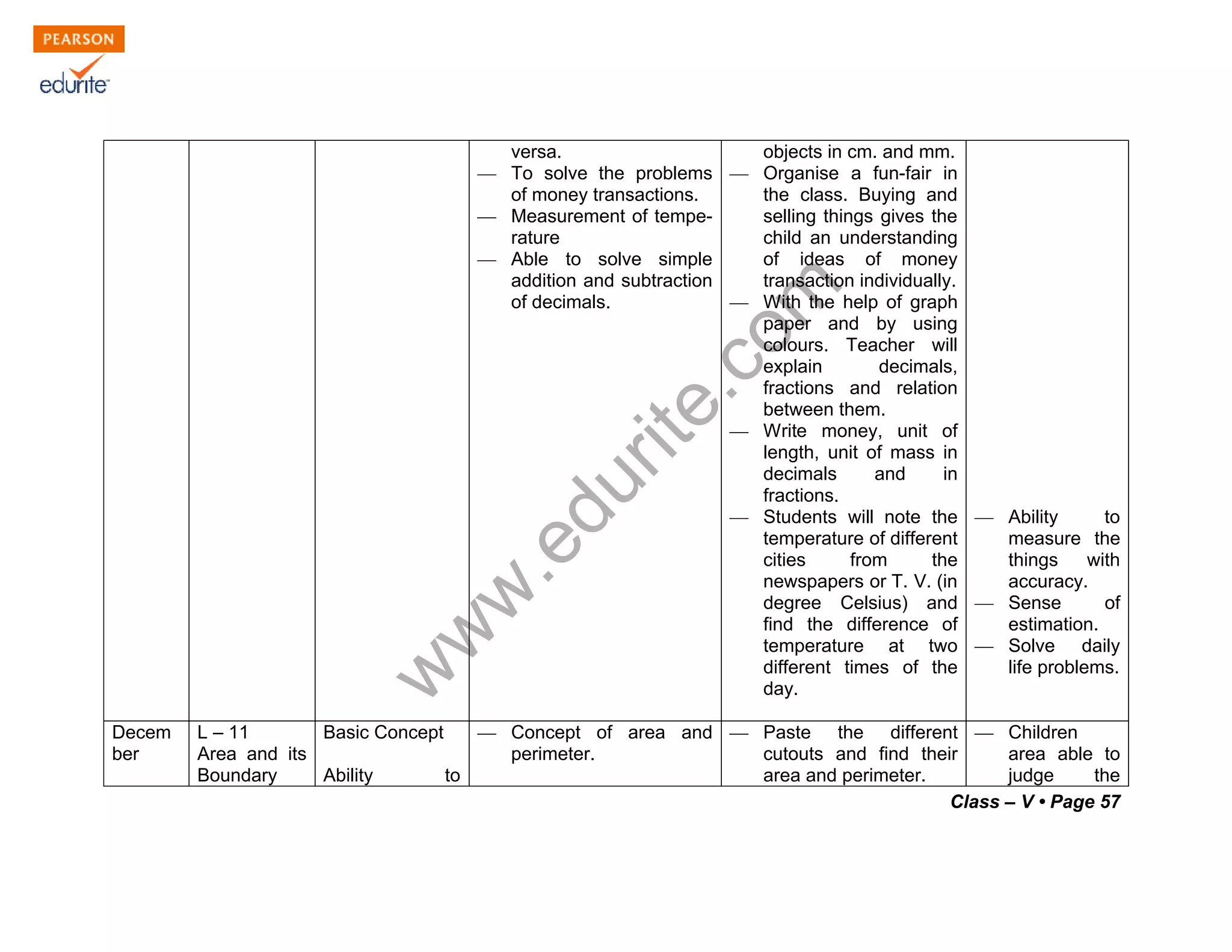 Class 5 Cbse Maths Syllabus 2010-11 | PDF