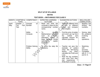 Class 5 Cbse Maths Syllabus 2010-11 | PDF