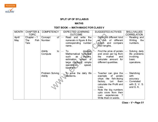 Class 5 Cbse Maths Syllabus 2010 11 Class 5 Cbse Maths Syllabus 2010 11