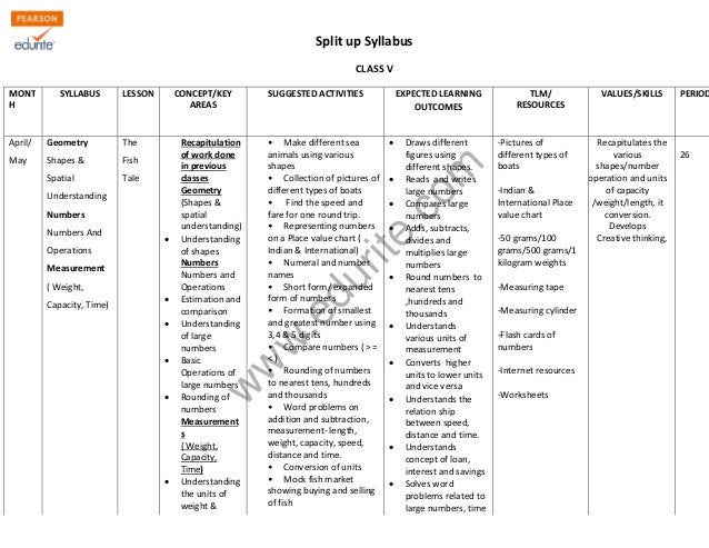 Class 5 Cbse Maths Syllabus 2012 13 Class 5 Cbse Maths Syllabus 2012 13