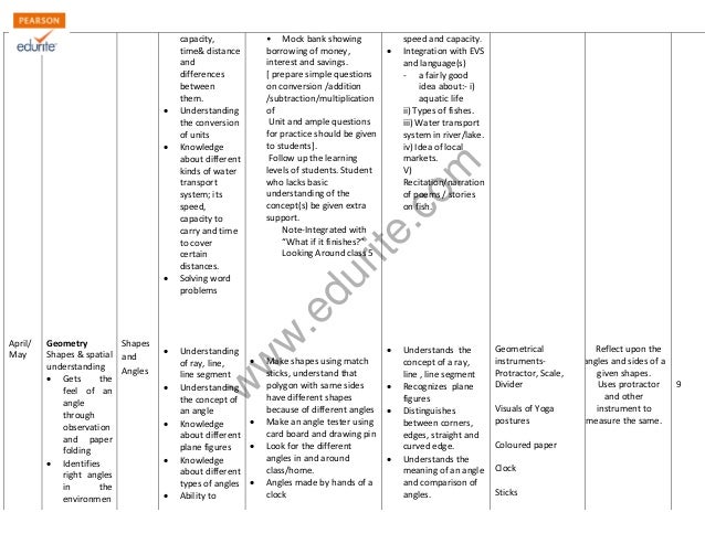 Class 5 Cbse Maths Syllabus 2012 13 class-5-cbse-maths-syllabus-2012-13