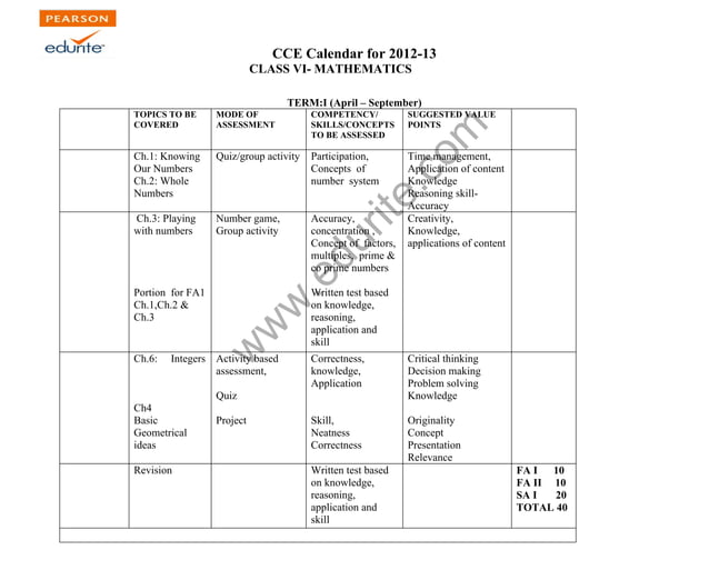 Cbse Class 6 Maths Syllabus 2012-13 | PDF | Educational Assessment ...
