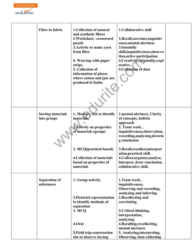 Class 6 Cbse Science Syllabus 2012-13 | PDF | Science