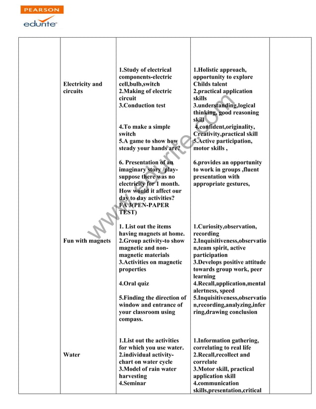 Class 6 Cbse Science Syllabus 2012-13 | PDF | Science