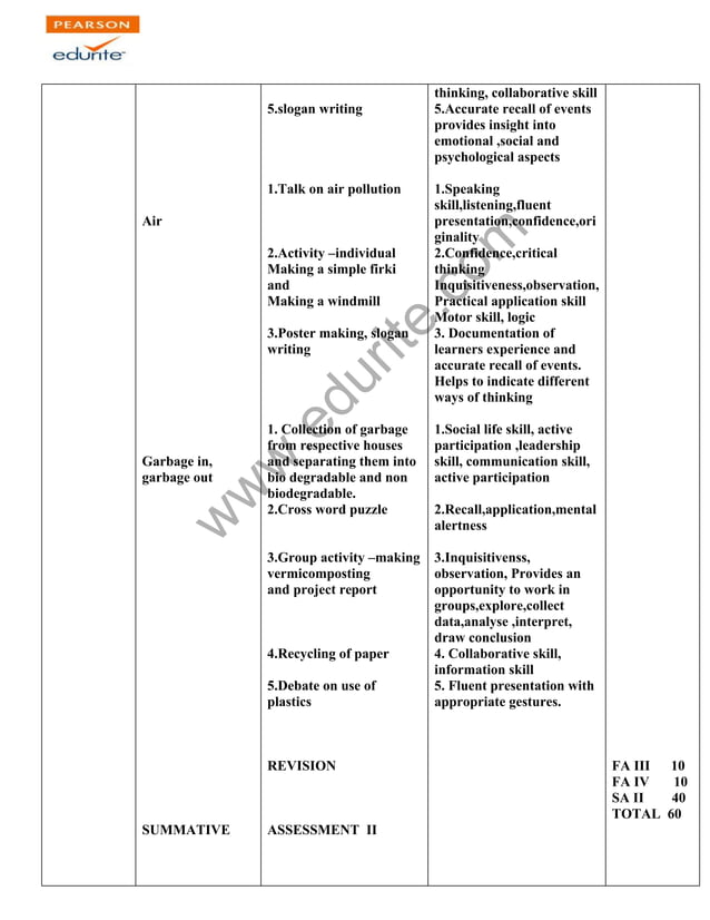 Class 6 Cbse Science Syllabus 2012-13 | PDF | Science