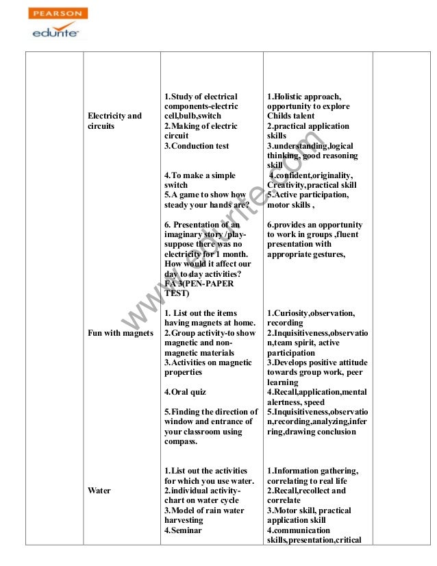 class-6-cbse-science-syllabus-2012-13