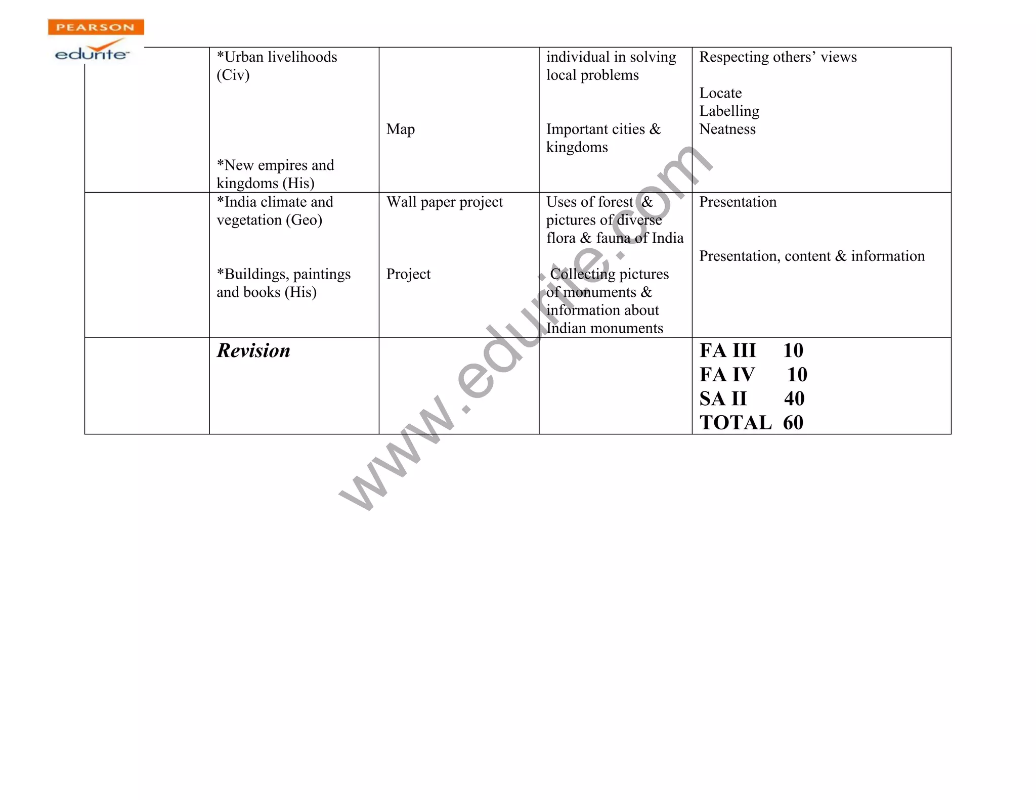 Class 6 Cbse Social Science Syllabus 2012-13 | PDF